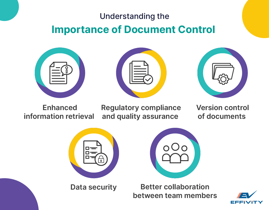 The Importance of Document Control & How Effivity Simplifies It